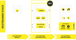 Open Source Streaming Server ⇒ Selfhosting Video Server / datarhei ⇒ ...